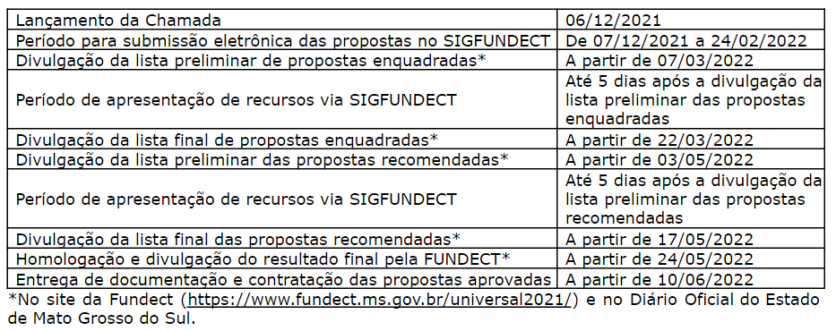 ODS – Chamada FUNDECT Universal 2021 – FUNDECT